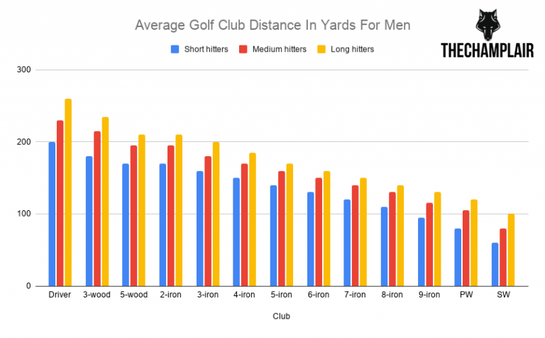 ⛳ Golf Club Distances [13 Club Types Table 2026 Updated]
