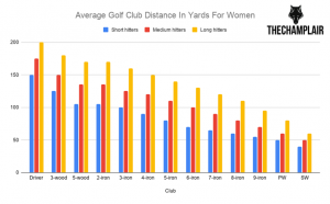 ⛳ Golf Club Distances [13 Club Types Table 2026 Updated]