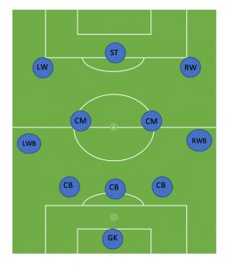 11v11 Soccer Formations [2026 In-Depth Guide]