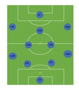 11v11 Soccer Formations [2026 In-Depth Guide]