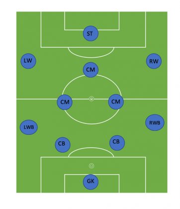 11v11 Soccer Formations [2025 In-Depth Guide]