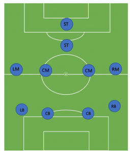 11v11 Soccer Formations [2025 In-Depth Guide]