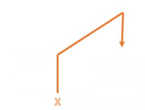 All Football Routes Explained [Tree & Graphs 2025 Updated]