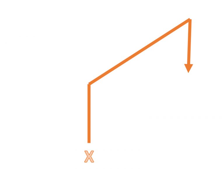 All Football Routes Explained [Tree & Graphs 2025 Updated]