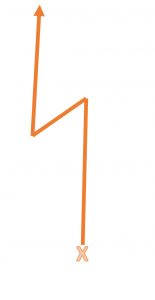 All Football Routes Explained [Tree & Graphs 2025 Updated]