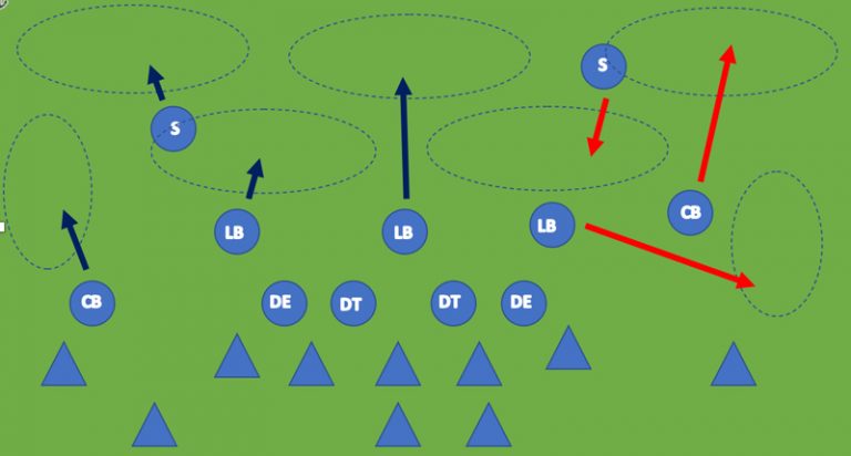 What Is The Cover 2 Defense In Football? [With Charts]