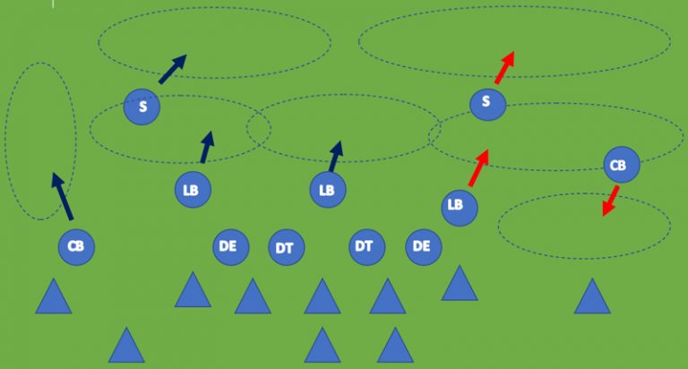 What Is The Cover 2 Defense In Football? [With Charts]