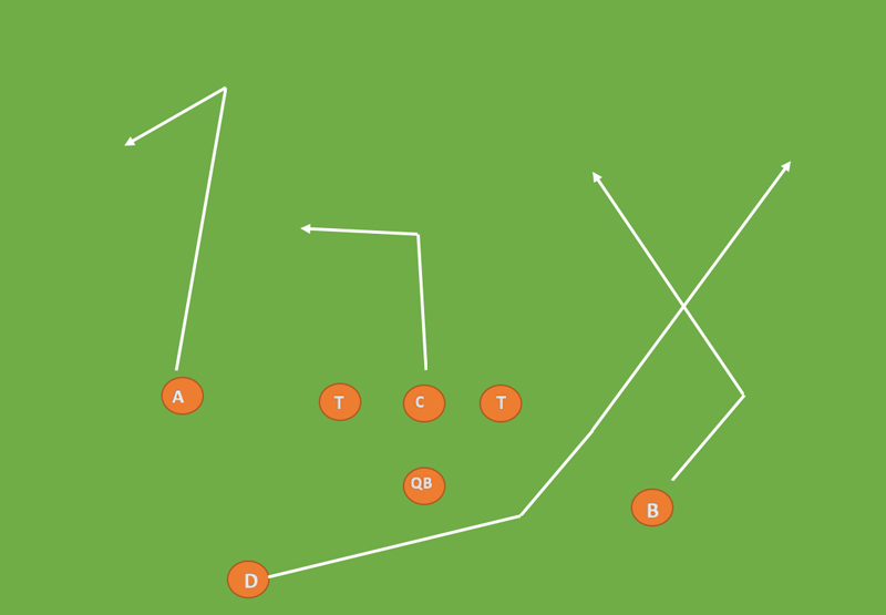 7 On 7 Flag Football Plays [2025 Updated]