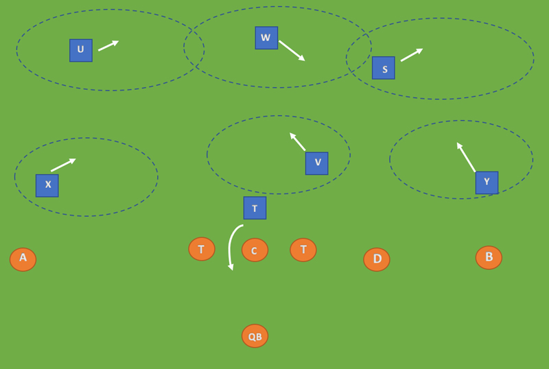 7-on-7-flag-football-plays-2022-updated