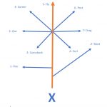 All Football Routes Explained [Tree & Graphs 2025 Updated]