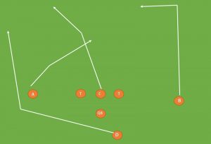 7 On 7 Flag Football Plays [2025 Updated]