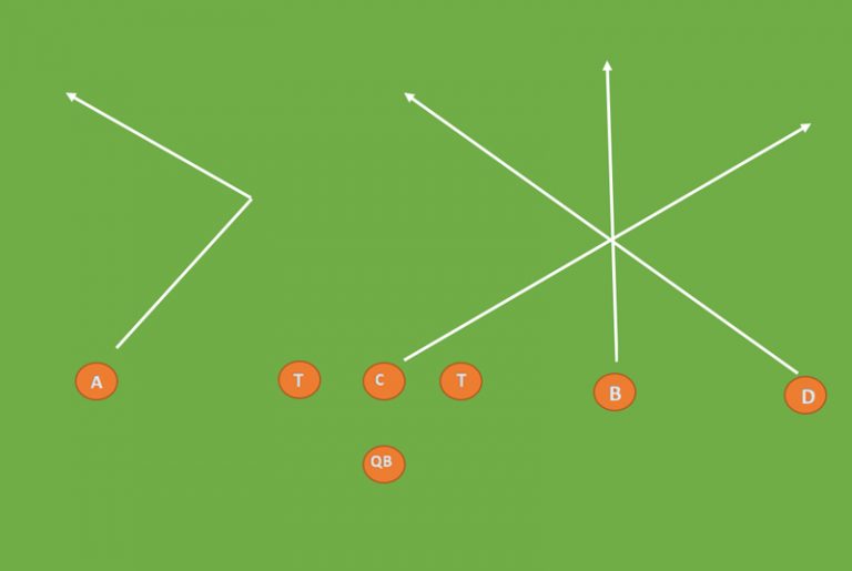 7 On 7 Flag Football Plays 2022 Updated 