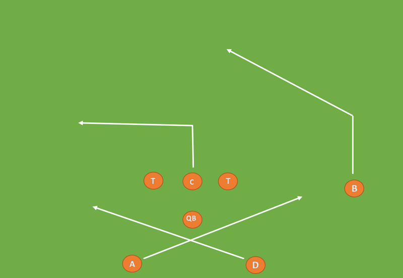 7 On 7 Flag Football Plays [2026 Updated]