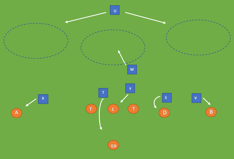 7 On 7 Flag Football Plays 2023 Updated 