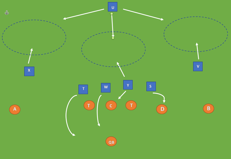 7 On 7 Flag Football Plays [2025 Updated]