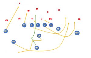 What Is The Wing T Offense In Football? [With Charts]