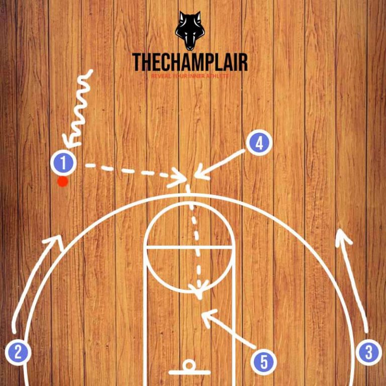 4 Quick Hitter Basketball Plays [2025 Updated]