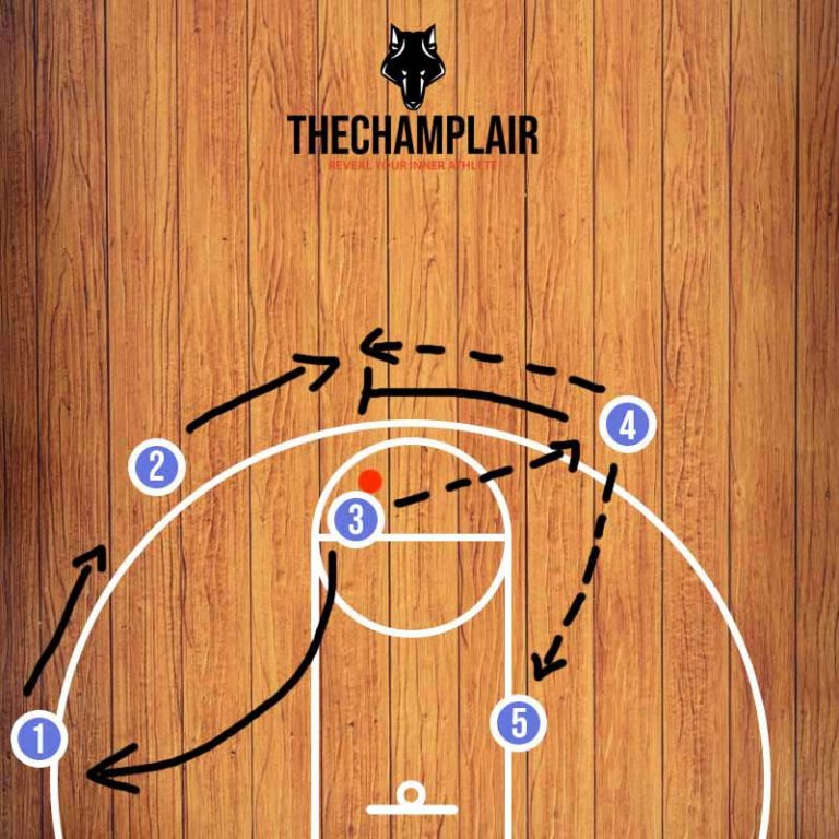 4 Quick Hitter Basketball Plays [2025 Updated]