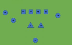 The Ultimate 4-2-5 Defense Guide [2025 Updated]