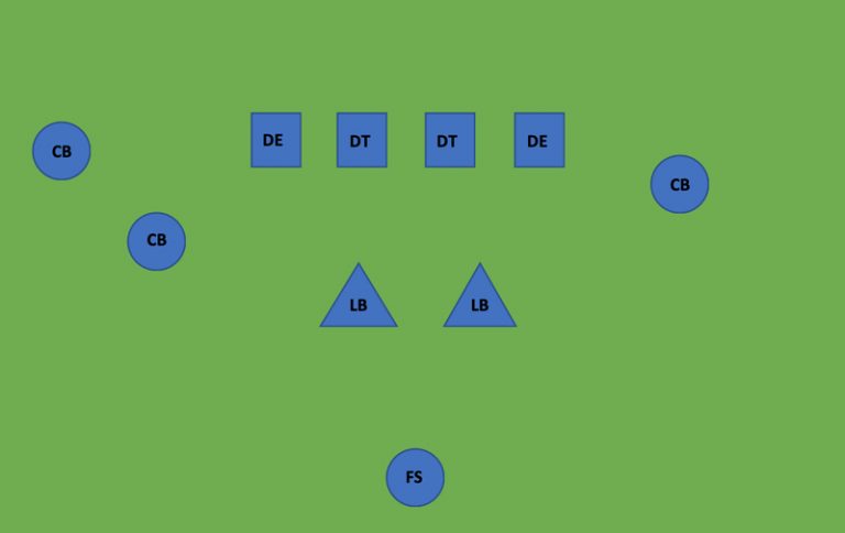 The Ultimate 4-2-5 Defense Guide [2025 Updated]