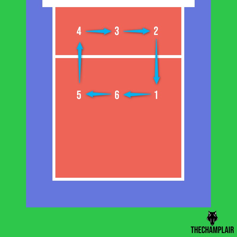 The 6 Volleyball Positions And Rotations 2022 Guide 