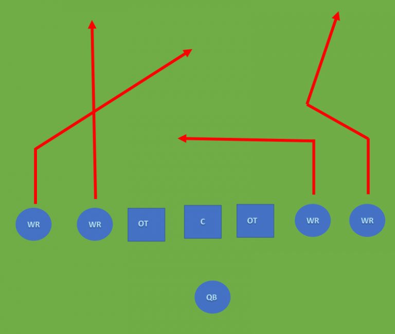 8 Man Football Plays [2025 In-Depth Guide]