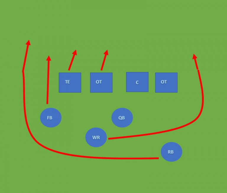 8 Man Football Plays [2025 In-Depth Guide]