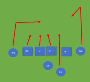 8 Man Football Plays [2025 In-Depth Guide]