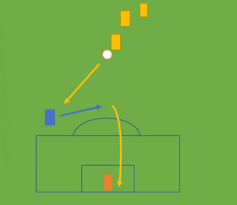 Soccer Drills For U6 [2025 Full Guide]