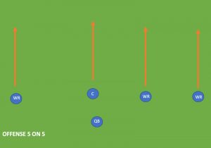 What Are The Positions In Flag Football? [With Charts 2025]