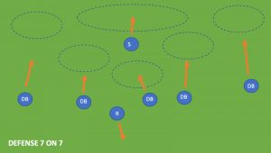 What Are The Positions In Flag Football? [With Charts 2026]