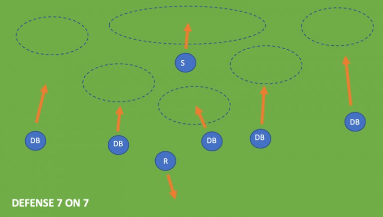 What Are The Positions In Flag Football? [With Charts 2026]