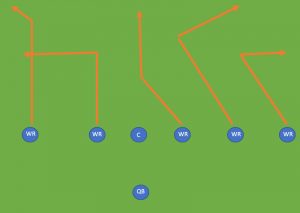 What Is 7 on 7 Football? [2025 Updated Guide]