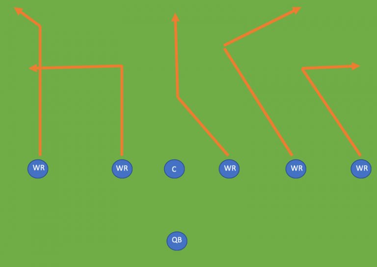 What Is 7 on 7 Football? [2026 Updated Guide]