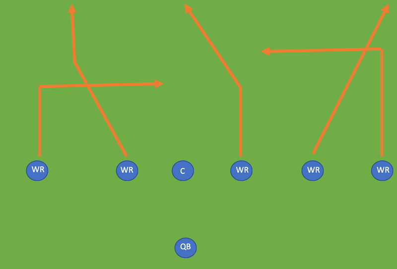 What Is 7 On 7 Football 2022 Updated Guide 