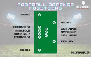 What Are The 11 Football Defensive Positions? [In-Depth]