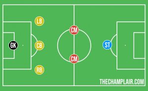 Best 7 v 7 Soccer Formations [2025 Updated With Charts]