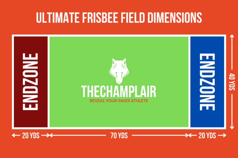 When Is A Goal Scored In Ultimate Frisbee? [2026 Guide]