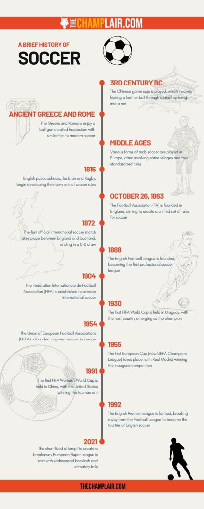 How Was Soccer Created? [Origins, History, And Creation]