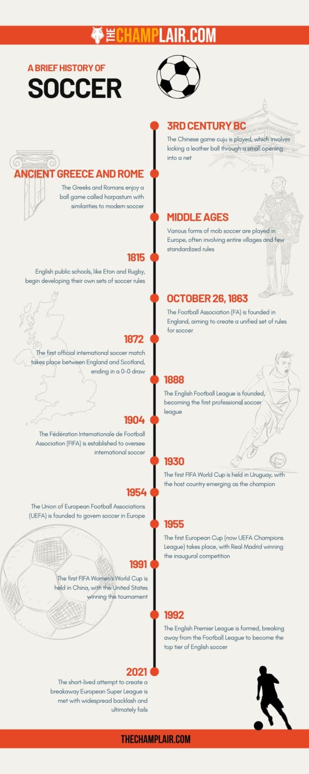 How Was Soccer Created? [Origins, History, And Creation]
