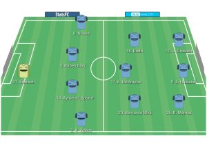 ⚽ Master the 4-3-3 Formation in Soccer [Tips & Tricks]